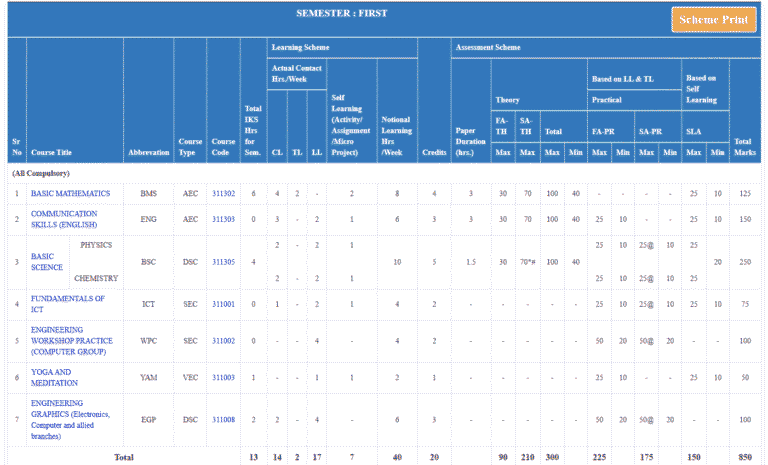 MSBTE K scheme Syllabus 1st semester - My India Jobs