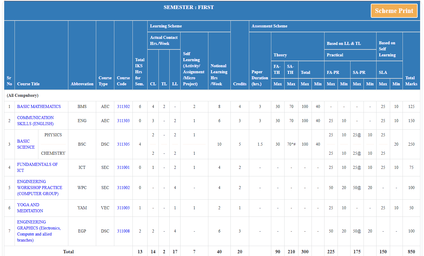 MSBTE K scheme Syllabus 1st semester - My India Jobs